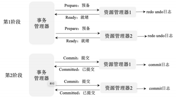 3 2 两阶段提交协议 Golang Roadmap · 知识星球